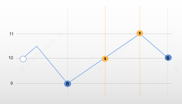 Help Centre | What is “Grid Trading”?