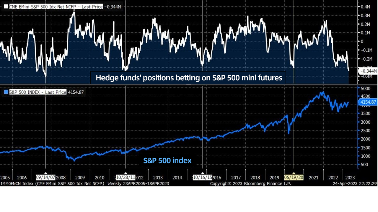 The Week Ahead: What to Expect from Big Tech Earnings and US Economic ...