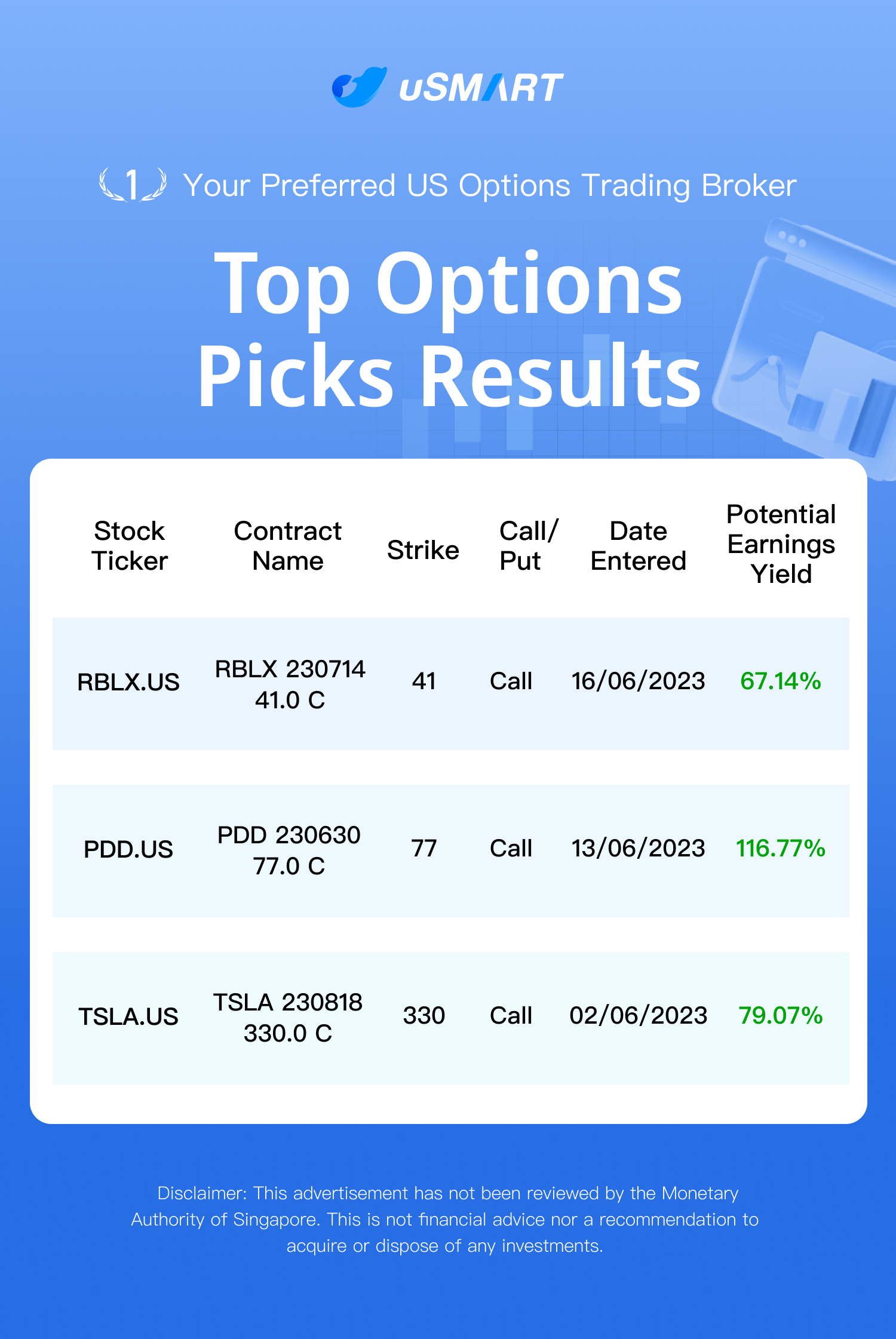 【Daily Options Picks】Easy Investment Tips for Options Trading！ - uSMART SG