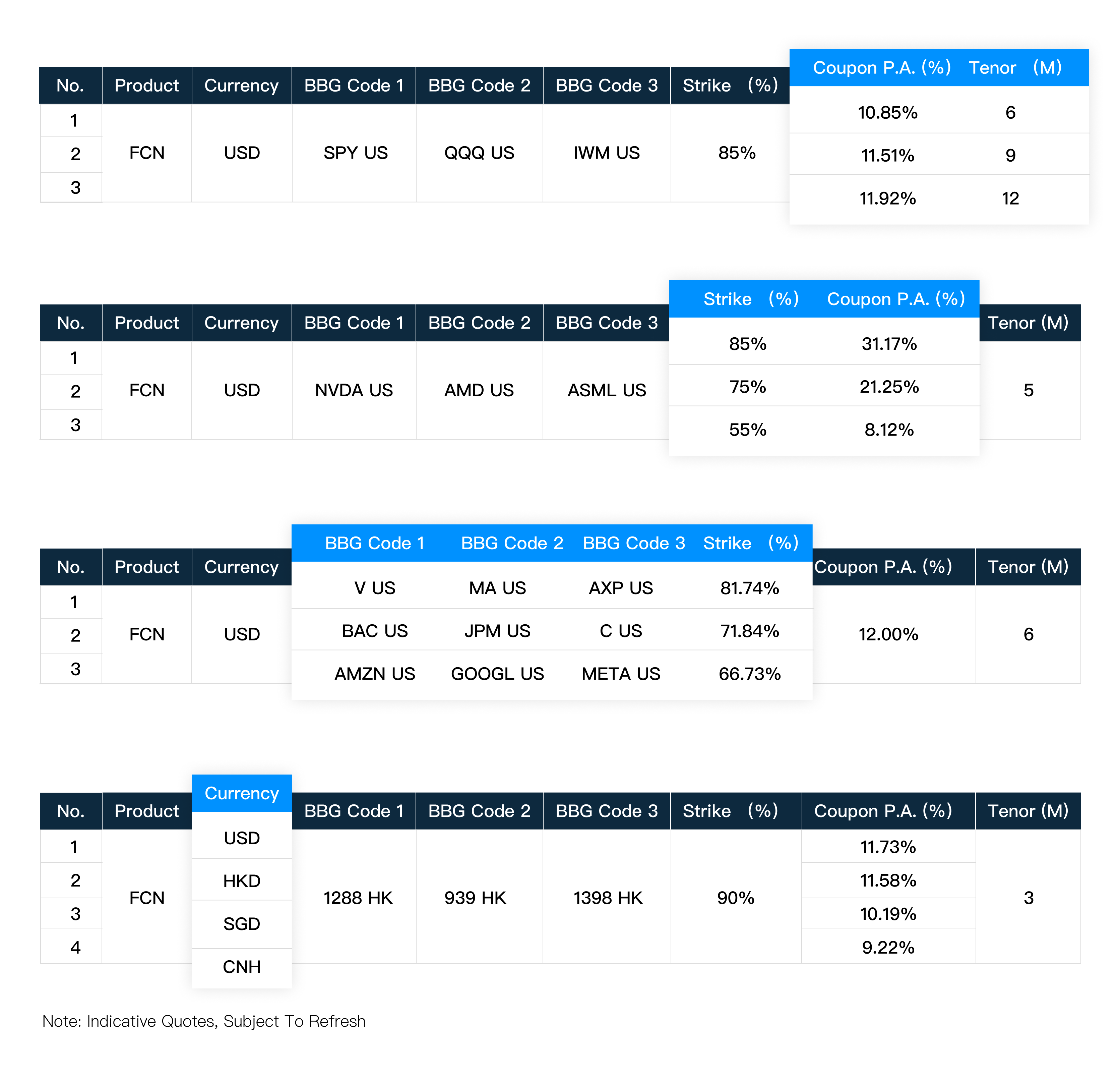 Help Centre | What is a Structured Product and how does it work?