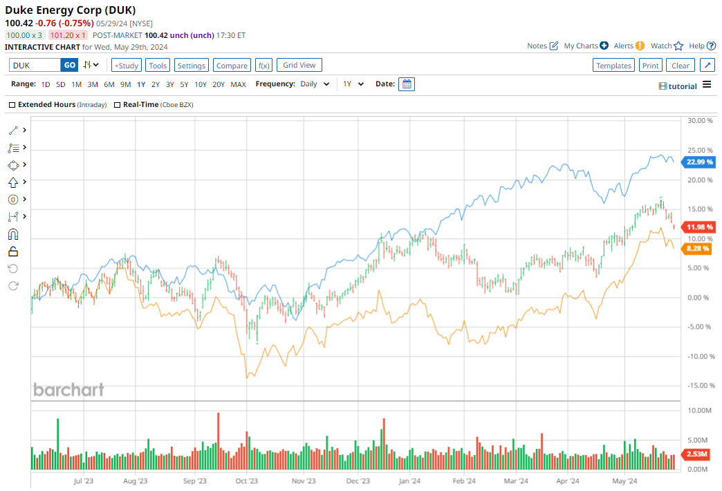 Demand for electricity is surging! Let's focus on some power stocks ...