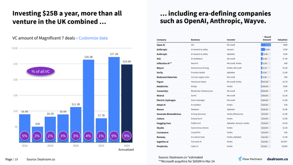 The battle for AI territory among US tech giants - uSMART SG