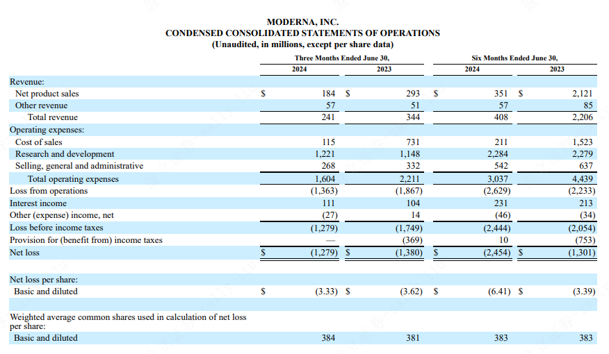 Top 5 Growth Stocks in the US Market - uSMART SG