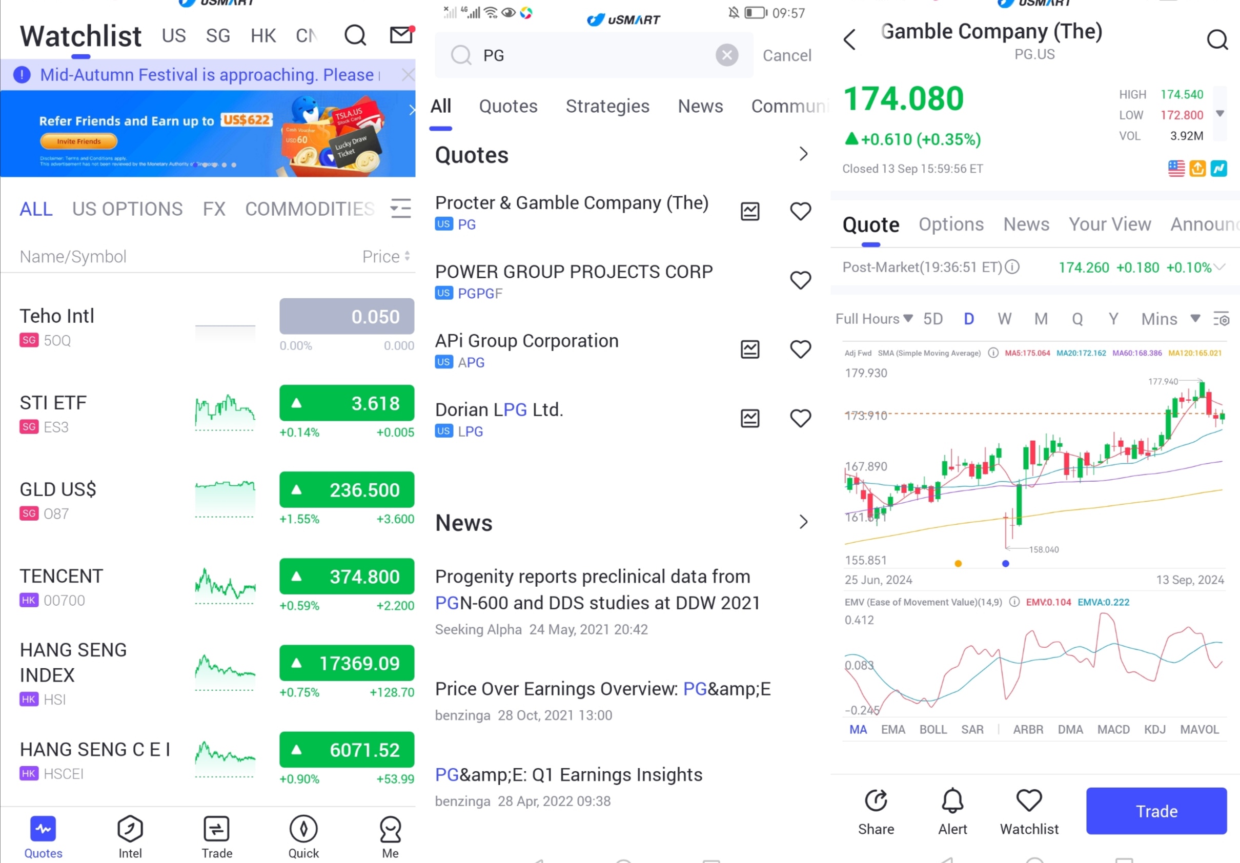 Investing in Consumer Goods：Five Stocks to Watch in 2024 - uSMART SG