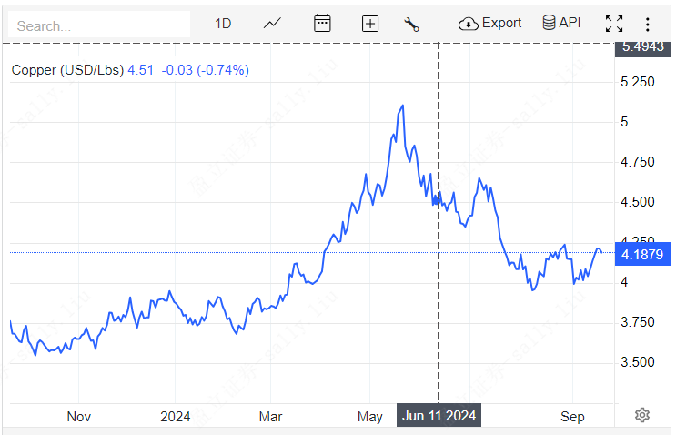 Copper Prices Set to Surge ： AI Wave to Intensify Copper Shortages ...