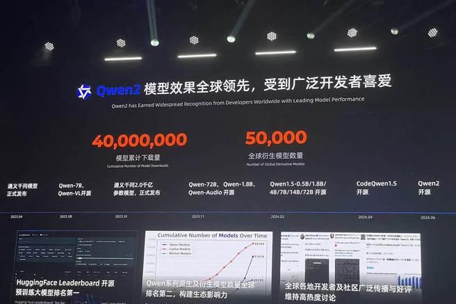 Alibaba's Largest Open Source Release Ever， Qwen 2.5 Outperforms Llama ...