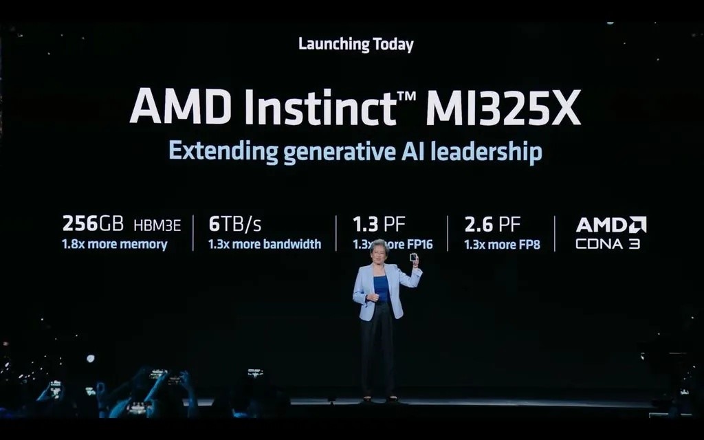 AMD’s Stock Drop After Launching AI Chips to Challenge NVIDIA - uSMART SG