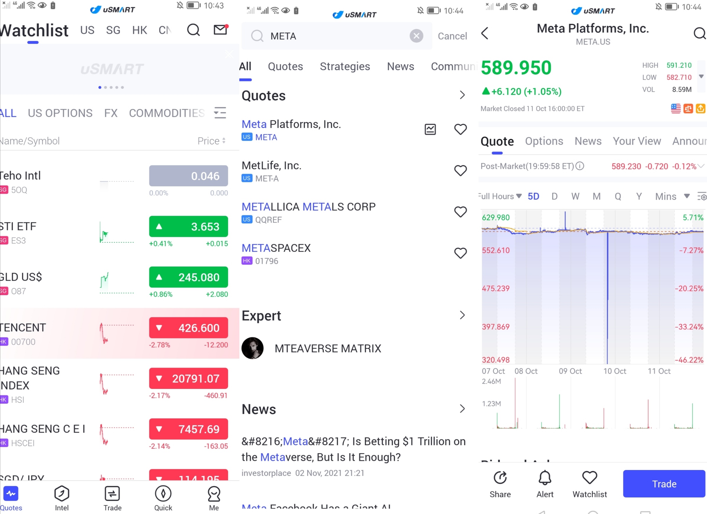 How Meta Gradually Became an AI Giant - uSMART SG