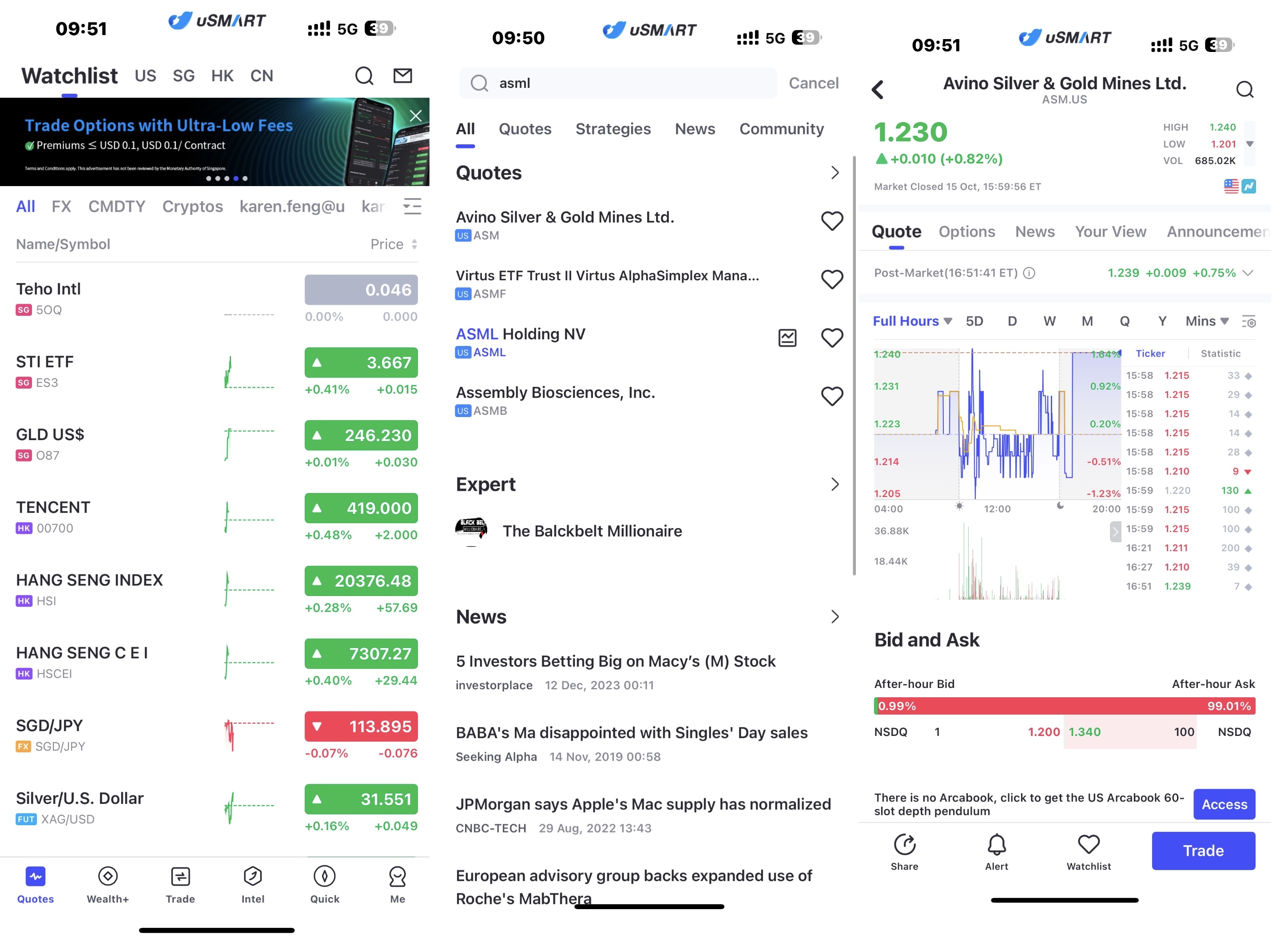 ASML’s Earnings Disappoint, Stock Plummets 16%, Triggering Panic in the Semiconductor Sector ...